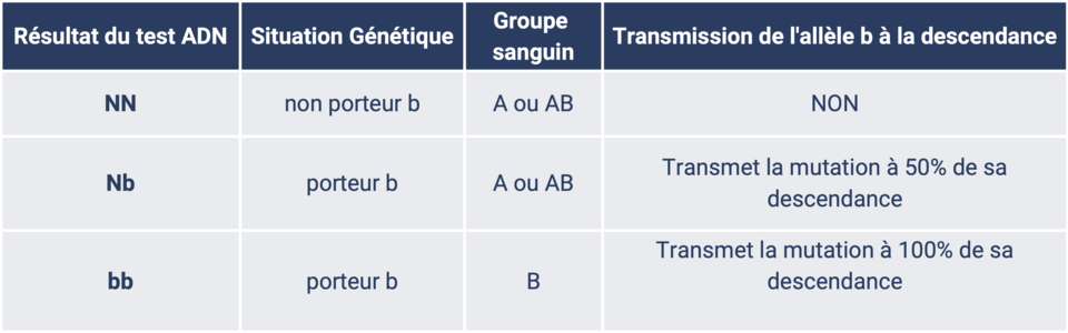 ANTAGENE