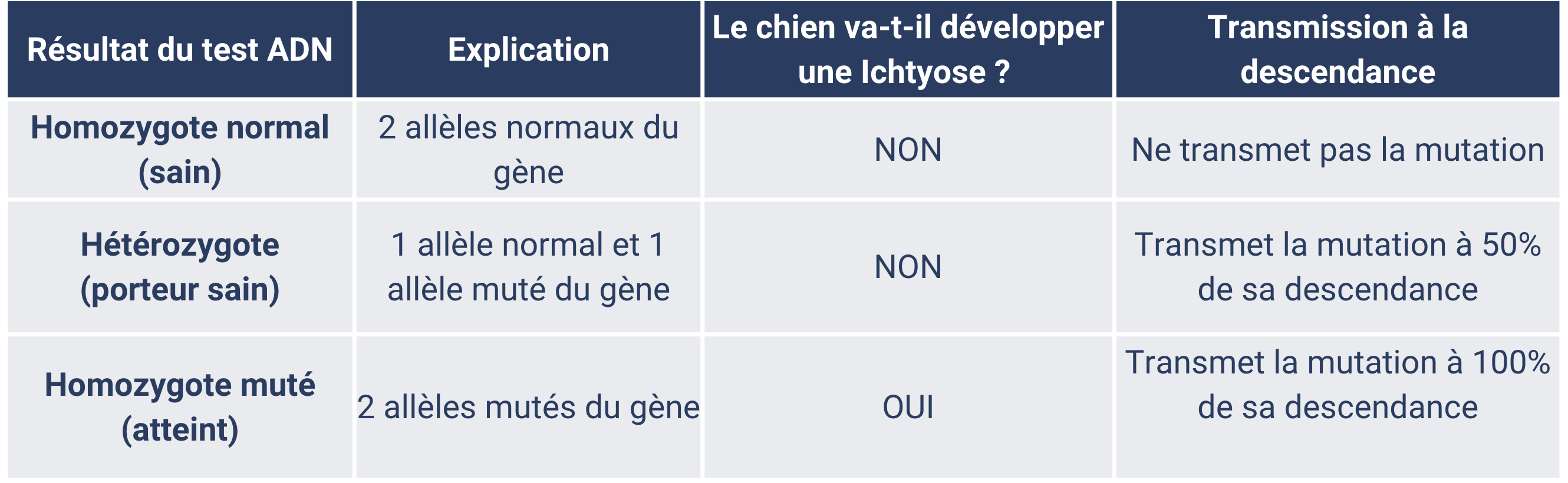 ANTAGENE